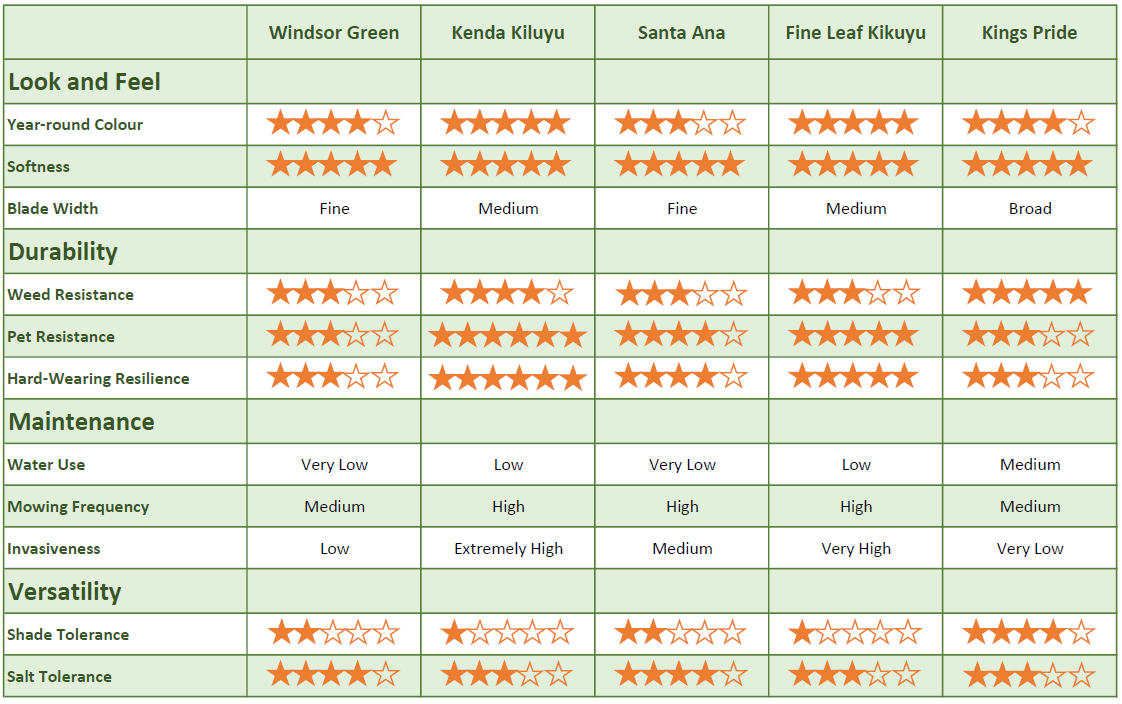 Natural Instant Lawn Natural Instant Lawn Comparison Chart