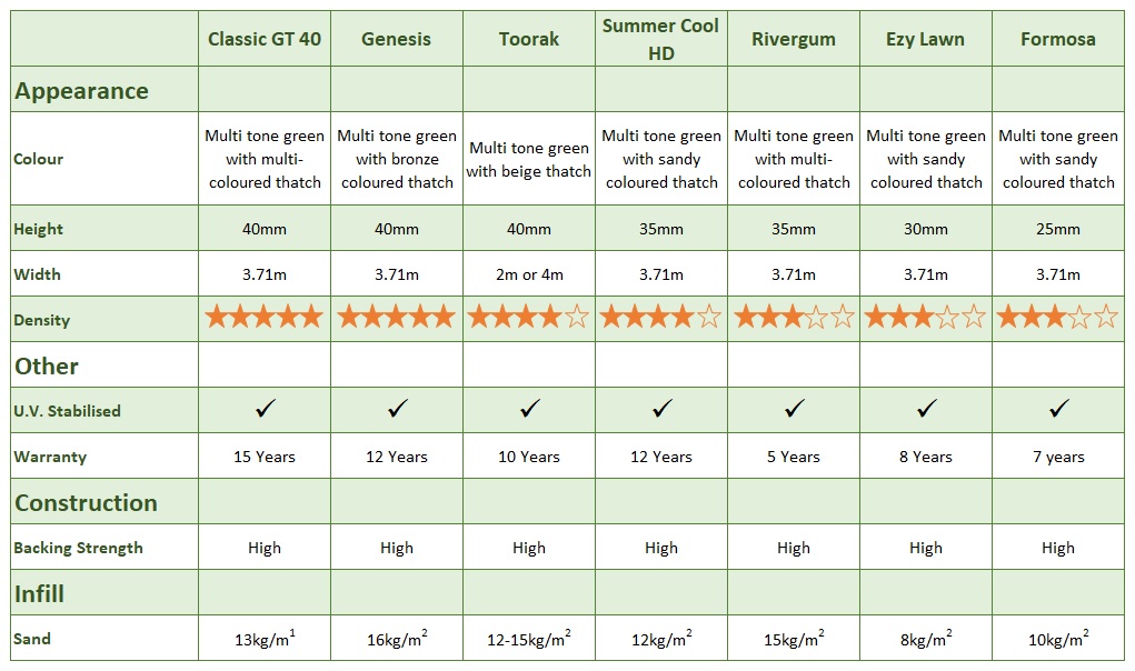Synthetic Grass & Turf Synthetic Lawn Comparison Chart