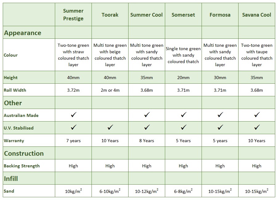 Synthetic Grass & Turf Synthetic Lawn Comparison Chart