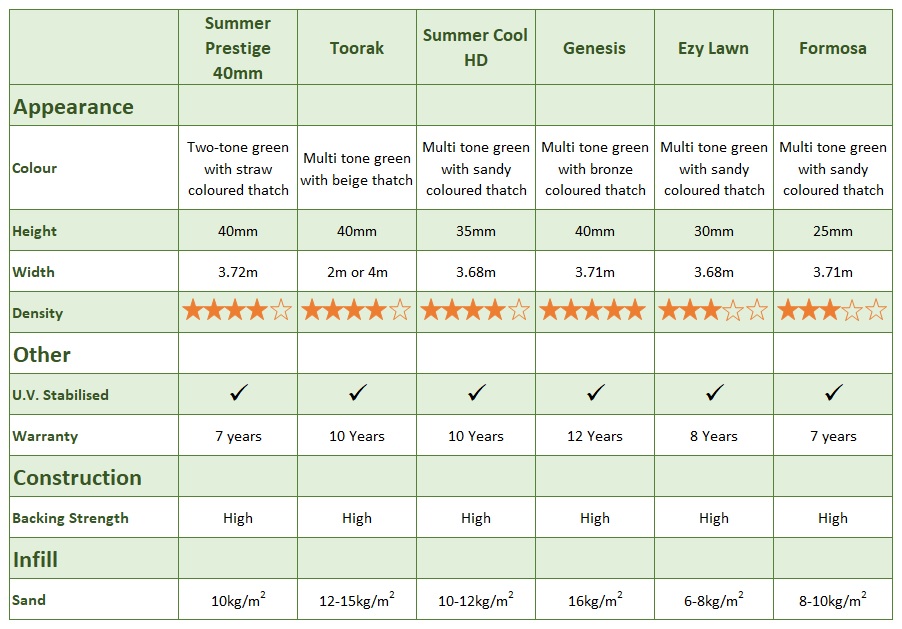 Synthetic Grass & Turf Synthetic Lawn Comparison Chart